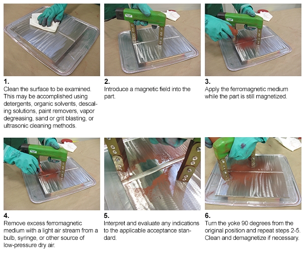 Magnetic Particle Test Process – MICRO NDT SOLUTIONS & TRAINING INSTITUTE